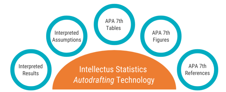 Request Free Faculty Trial - Intellectus Statistics