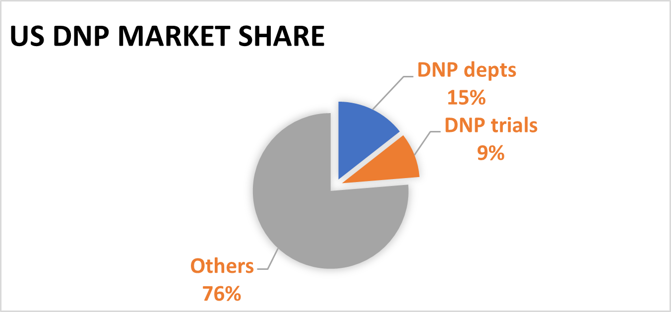 DNP Scholarly Project Support - Intellectus Statistics