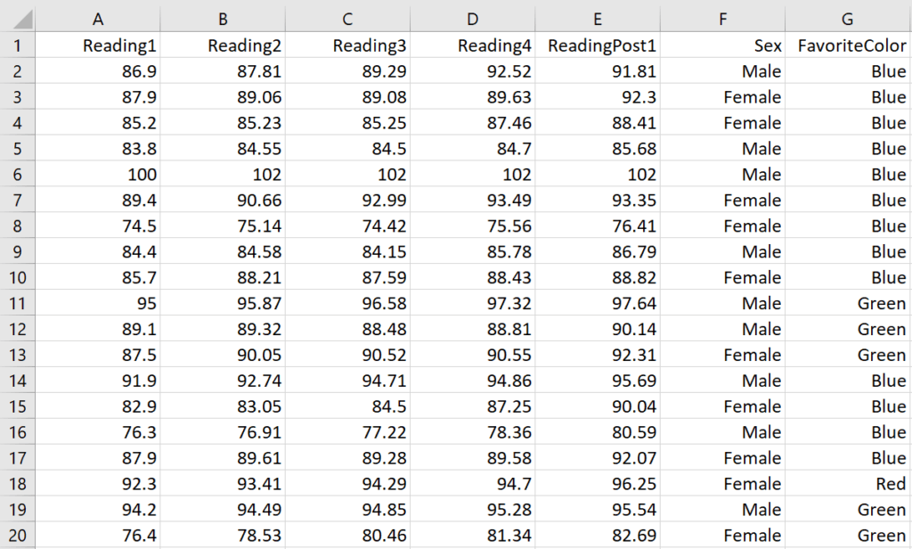 Intellectus Statistics Reference Manual - Intellectus Statistics