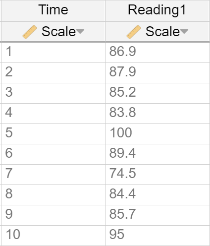 Intellectus Statistics Reference Manual - Intellectus Statistics